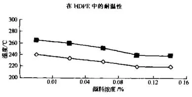 Pigment Red 48:2(2BP), CAS# 7023-61-2 Mfg | Baoxu Chemical