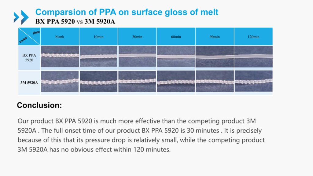 Fluo & Non-Fluo Polymer Processing Aids PPA for polymer | Baoxu