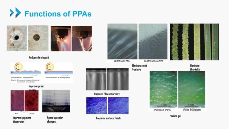 Fluo & Non-Fluo Polymer Processing Aids PPA for polymer | Baoxu