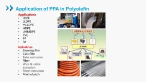 Fluo & Non-Fluo Polymer Processing Aids PPA for polymer | Baoxu