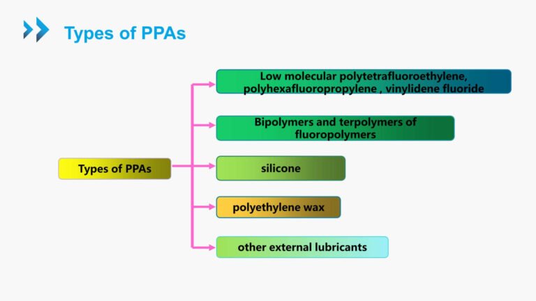Fluo & Non-Fluo Polymer Processing Aids PPA for polymer | Baoxu